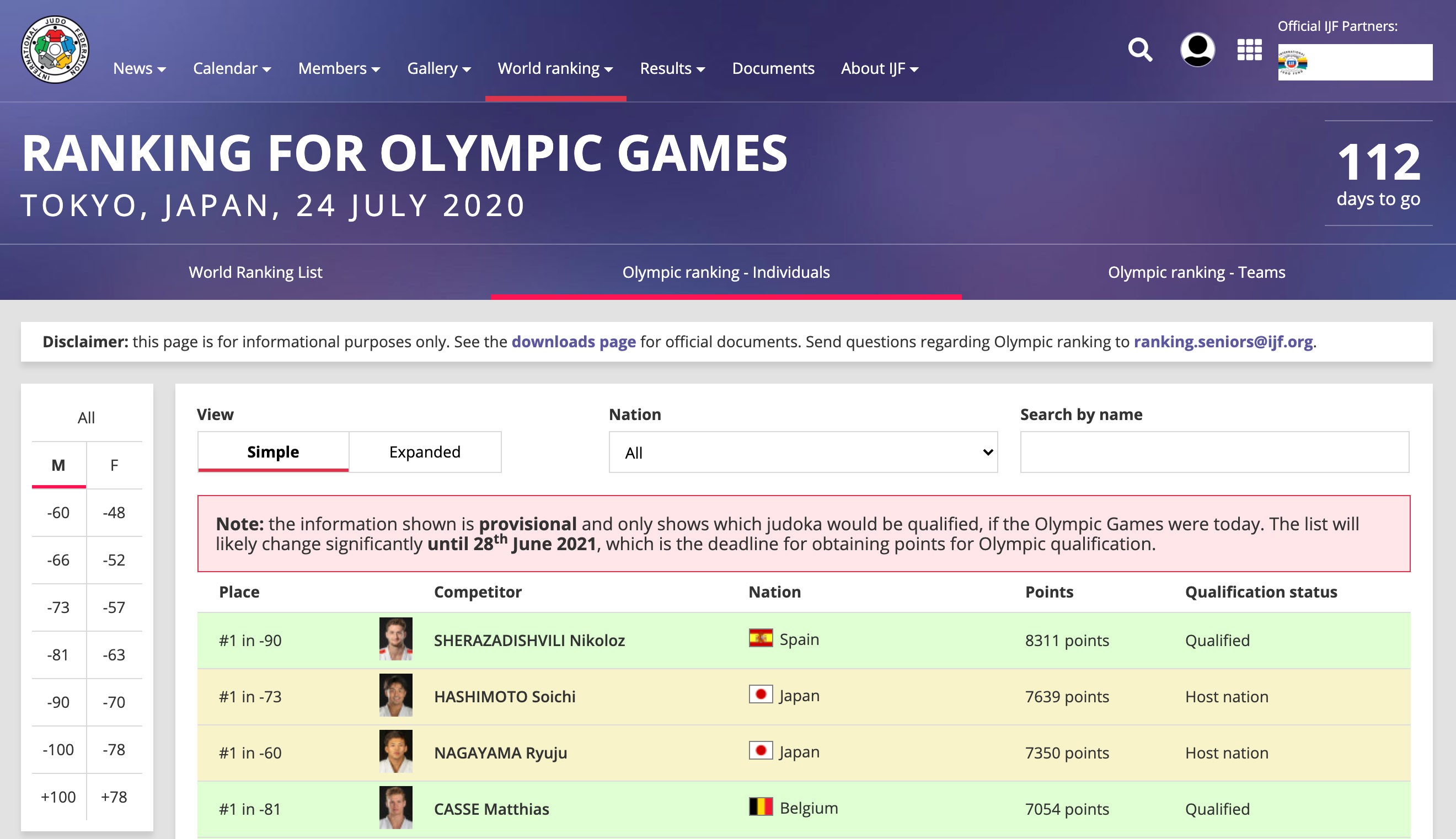 For a Few More Points / IJF.org