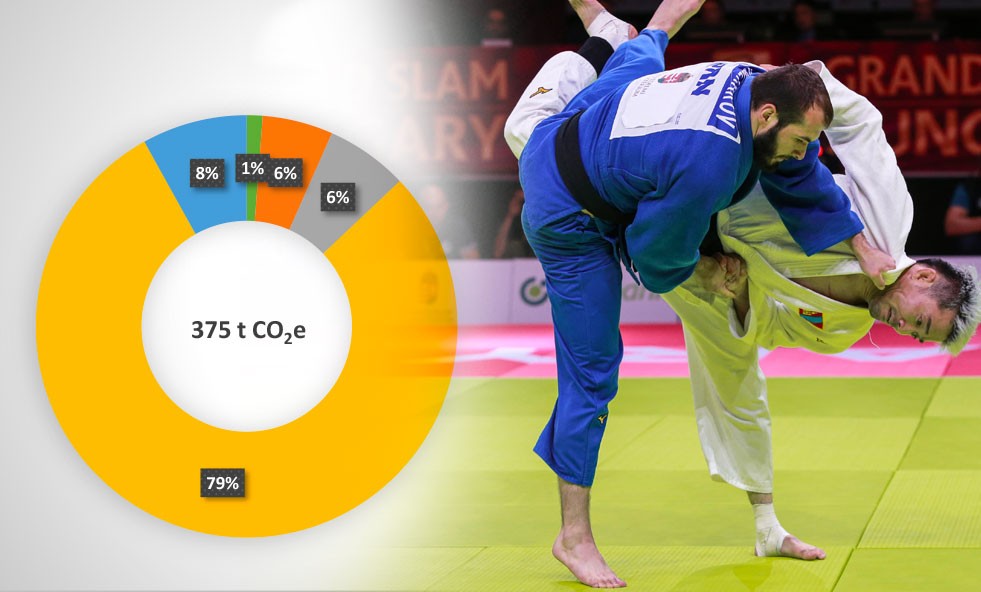 First IJF World Tour Carbon Neutral Event / IJF.org