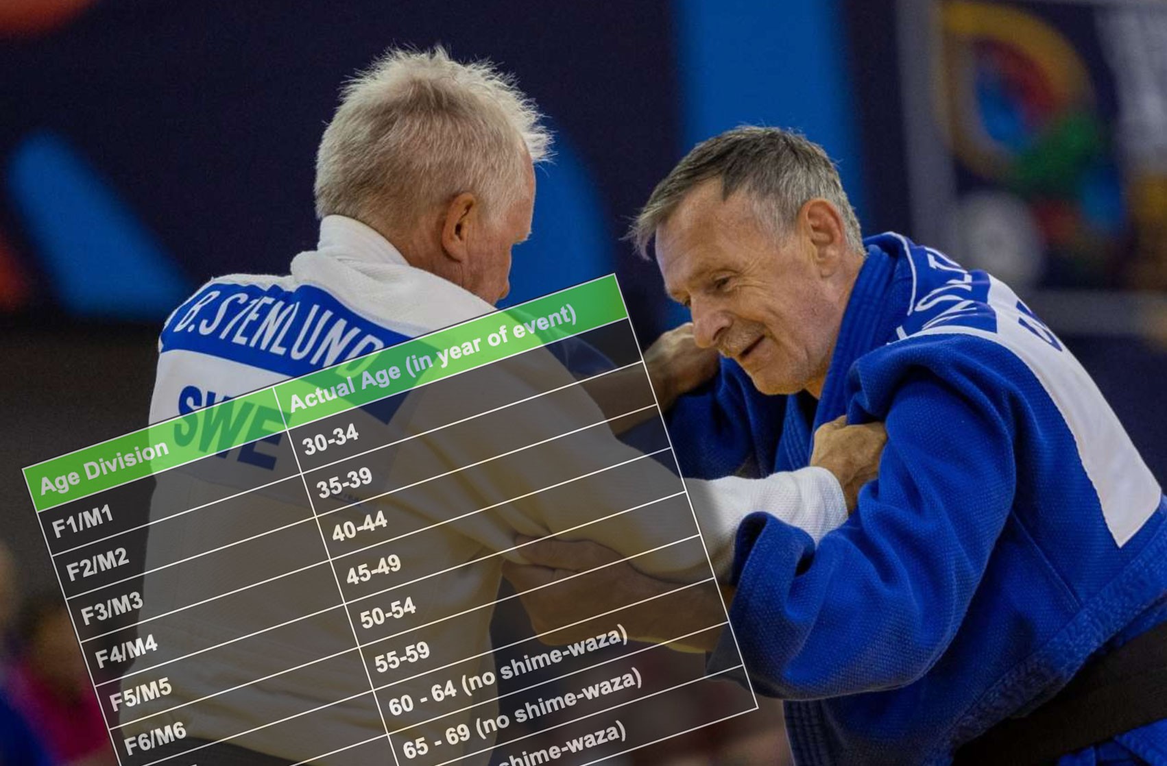 Veterans Age Divisions for 2023 / IJF.org